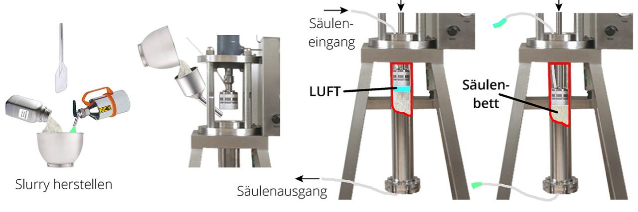 HPLC Säulen selber packen | ORGANIC CONSULT PFEIFFER GmbH